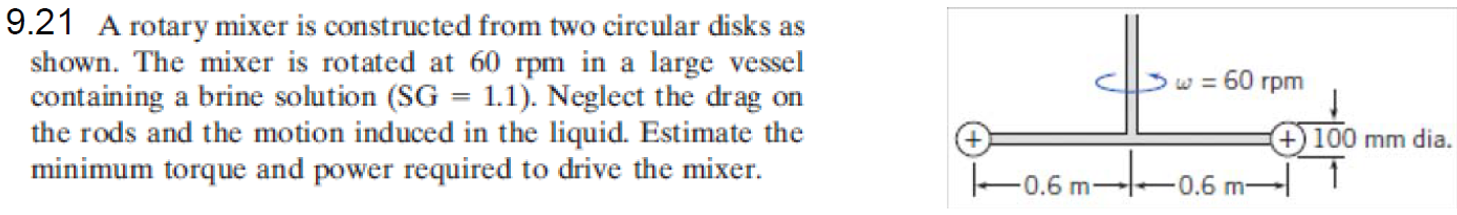 Solved 9.21 A rotary mixer is constructed from two circular | Chegg.com