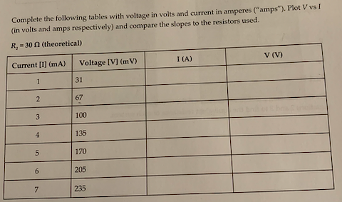 Solved Complete the following tables with voltage in volts | Chegg.com