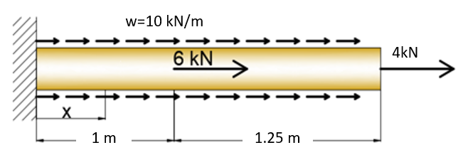 Solved There is a bar subjected to the loads shown in the | Chegg.com