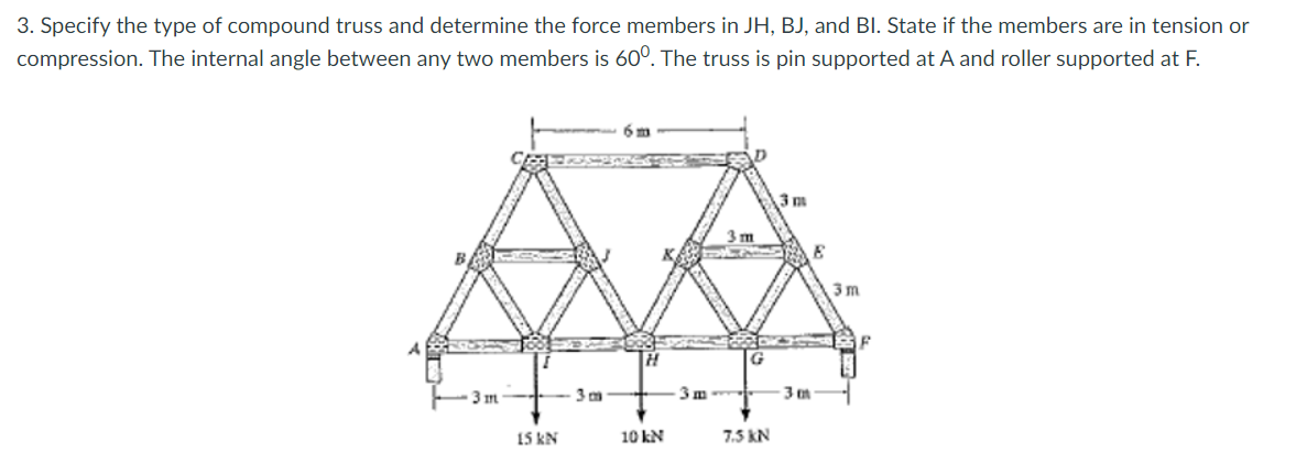 Solved 3. Specify the type of compound truss and determine | Chegg.com