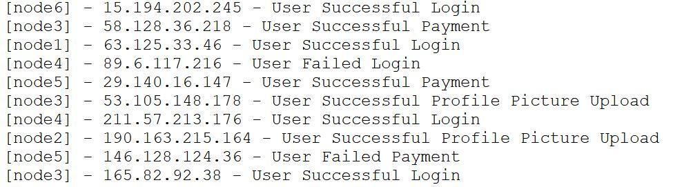 Solved Write A Python3 Program In Modular Function Design To 