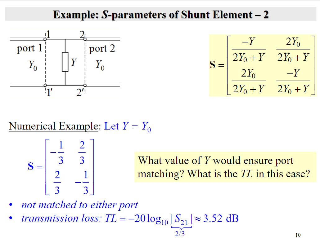 Solved Example: S-parameters of Shunt Element – 2 - J! 2 | Chegg.com