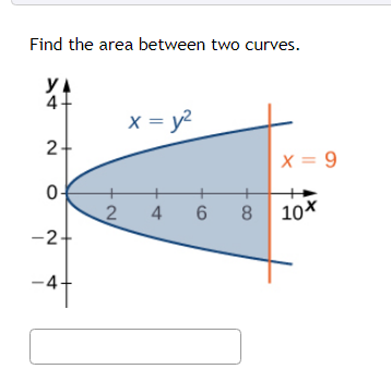 Solved Find the area between two curves. | Chegg.com
