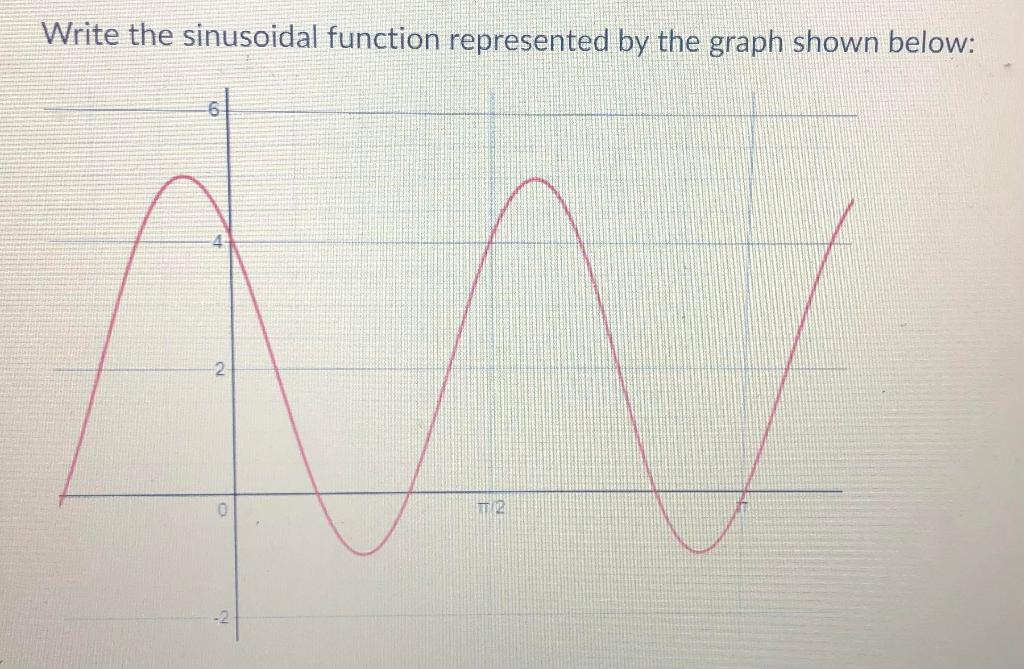 Solved Write the sinusoidal function represented by the | Chegg.com