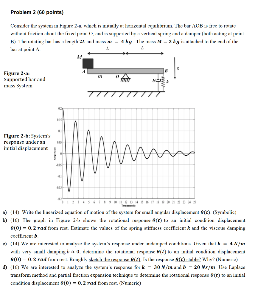 Problem 2 (60 points) Consider the system in Figure | Chegg.com