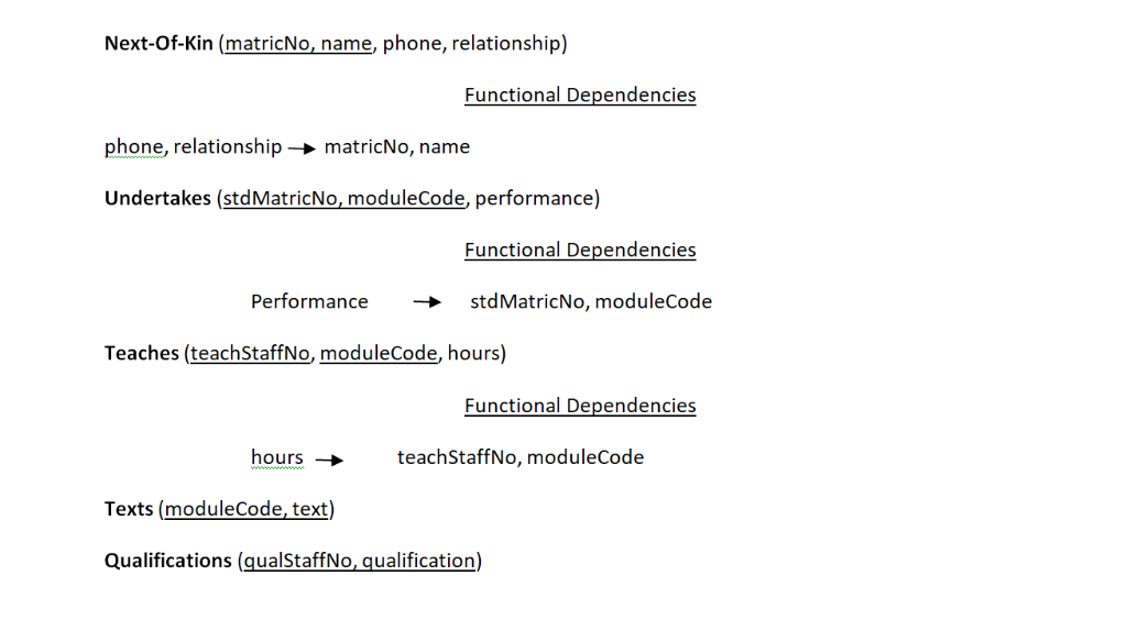 Normalize the following Schema into 3NF: The | Chegg.com