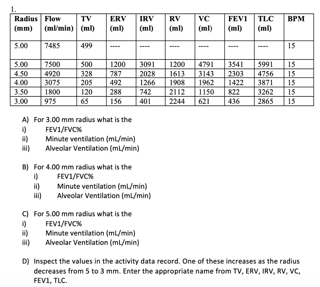 Solved 1. Radius Flow (mm) (ml/min) BPM TV (ml) ERV (ml) IRV | Chegg.com
