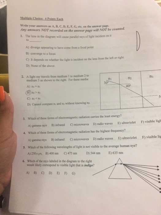 Solved The lens in the diagram will cause parallel rays of | Chegg.com