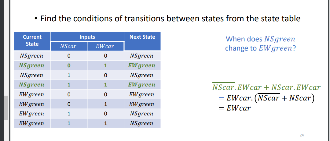 Solved Example: Controlling a Traffic Light . Problem | Chegg.com