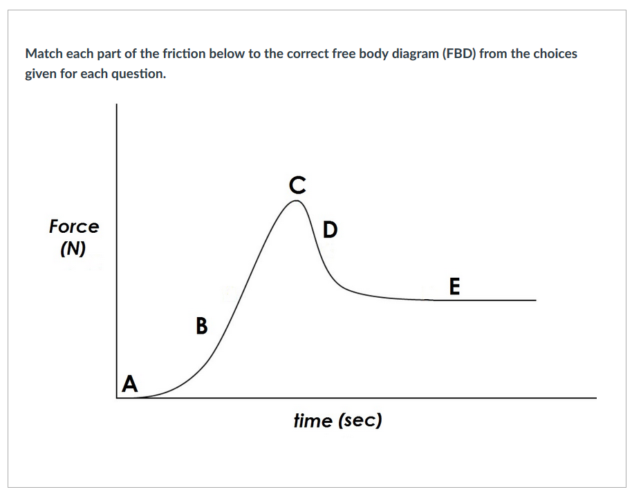 Solved Match each part of the friction below to the correct | Chegg.com