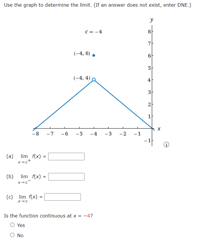 Solved Use the graph to determine the limit. (If an answer | Chegg.com