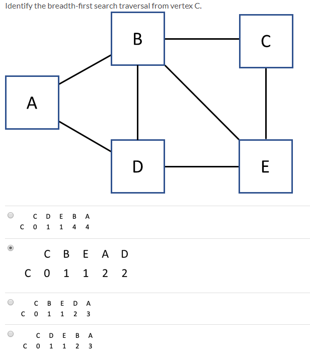 Solved Identify the breadth-first search traversal from | Chegg.com