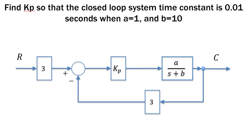Solved Find Kp so that the closed loop system time constant | Chegg.com