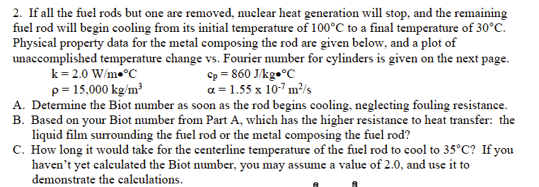 Solved 1. As shown below, radioactive nuclear fuel rods | Chegg.com
