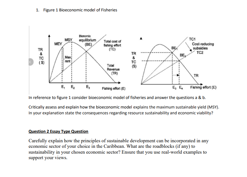 1. Figure 1 Bioeconomic model of Fisheries In | Chegg.com