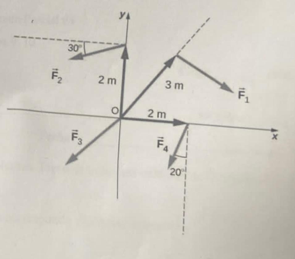 Solved Calculate the net torque about the z axis that is out | Chegg.com