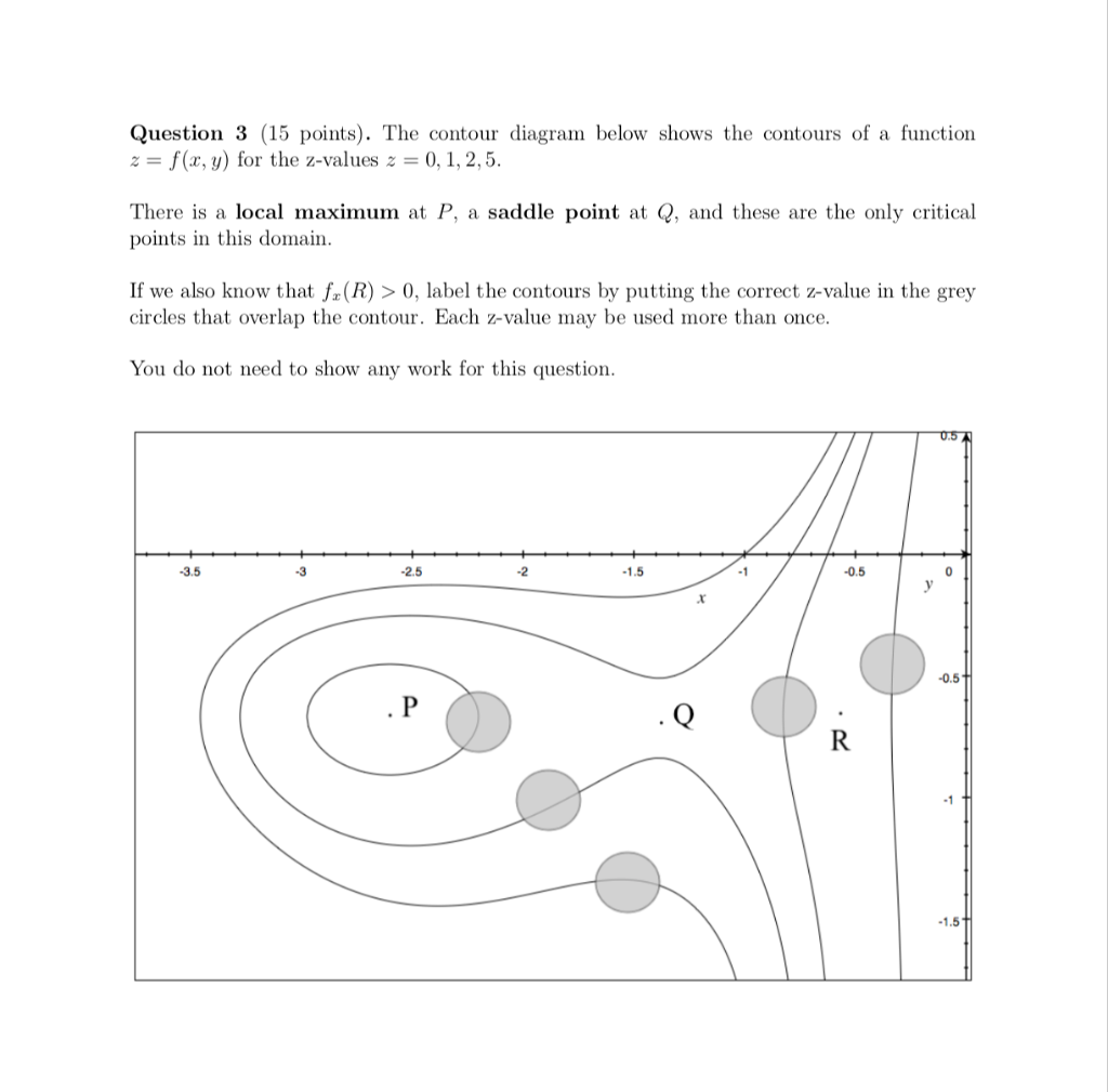 Solved Question 3 (15 points). The contour diagram below | Chegg.com
