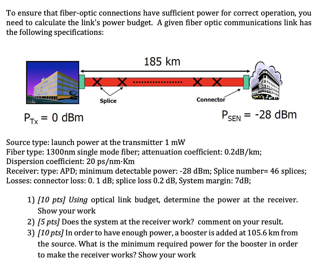To ensure that fiber-optic connections have | Chegg.com
