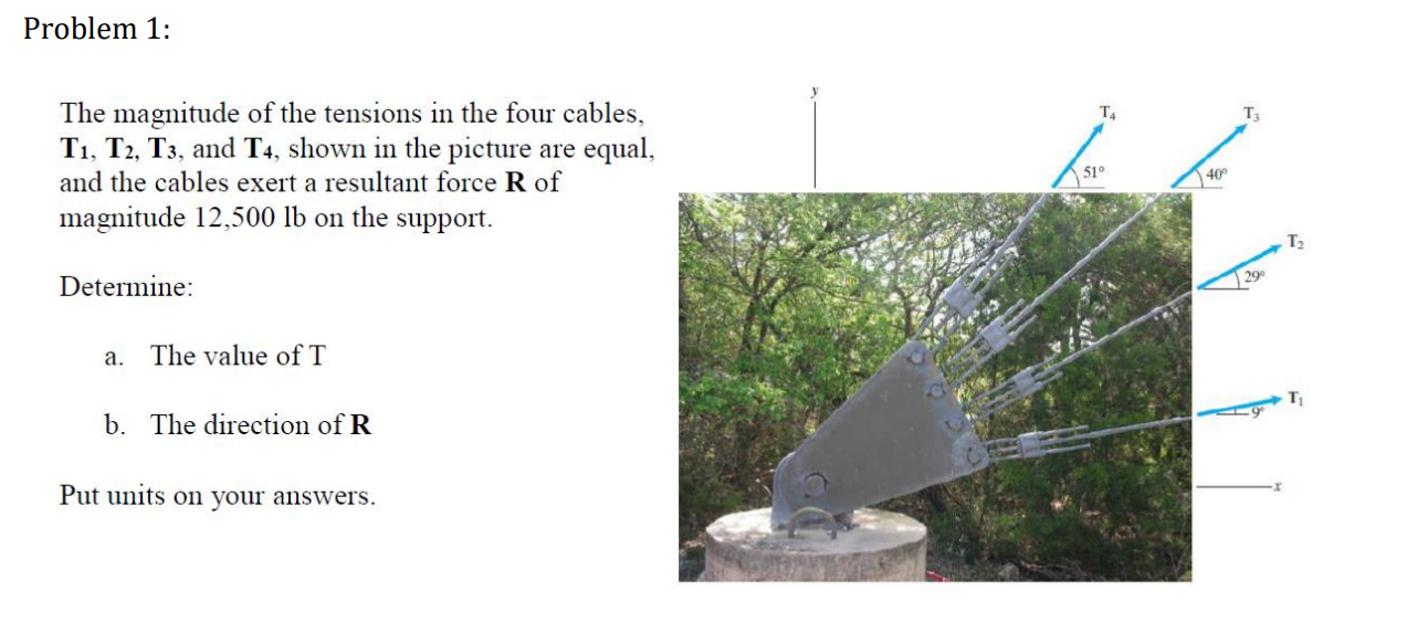 Solved The magnitude of the tensions in the four cables, | Chegg.com