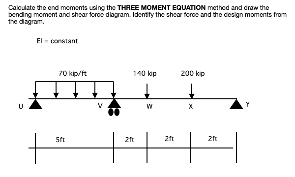 Solved Calculate the end moments using the THREE MOMENT | Chegg.com