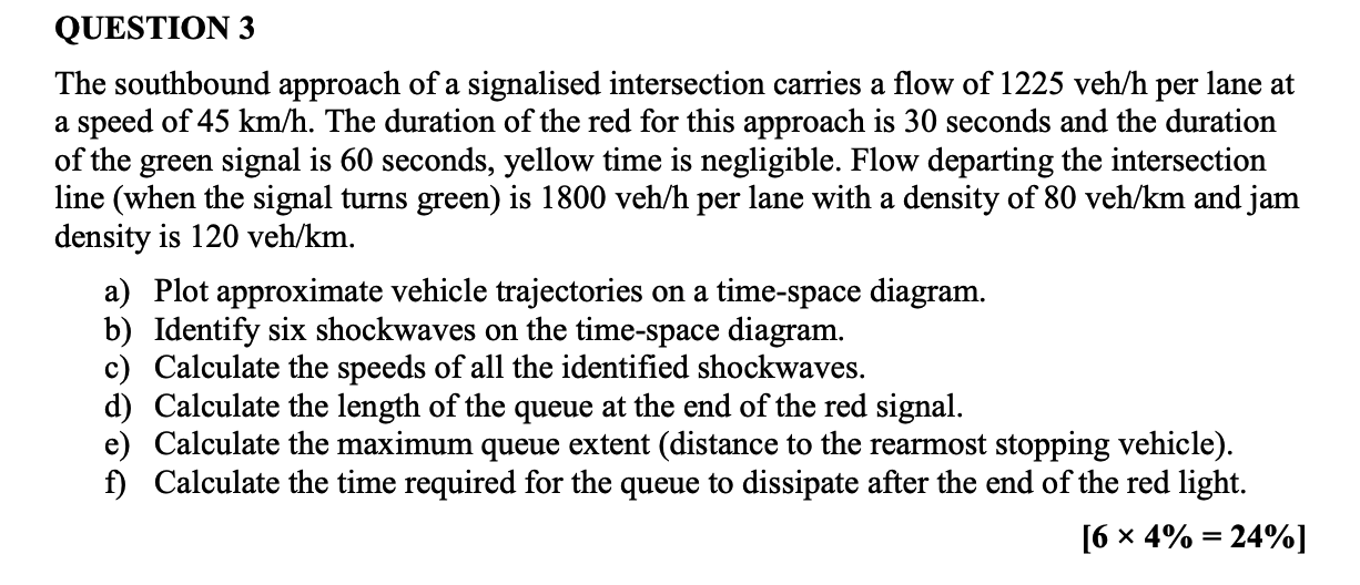 Solved The southbound approach of a signalised intersection | Chegg.com