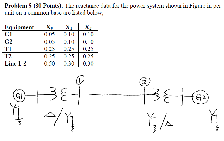 Solved Problem 5 (30 Points): The reactance data for the | Chegg.com
