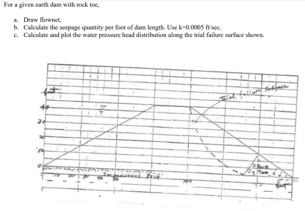 Solved For a given earth dam with rock toe, a. Draw flownet, | Chegg.com