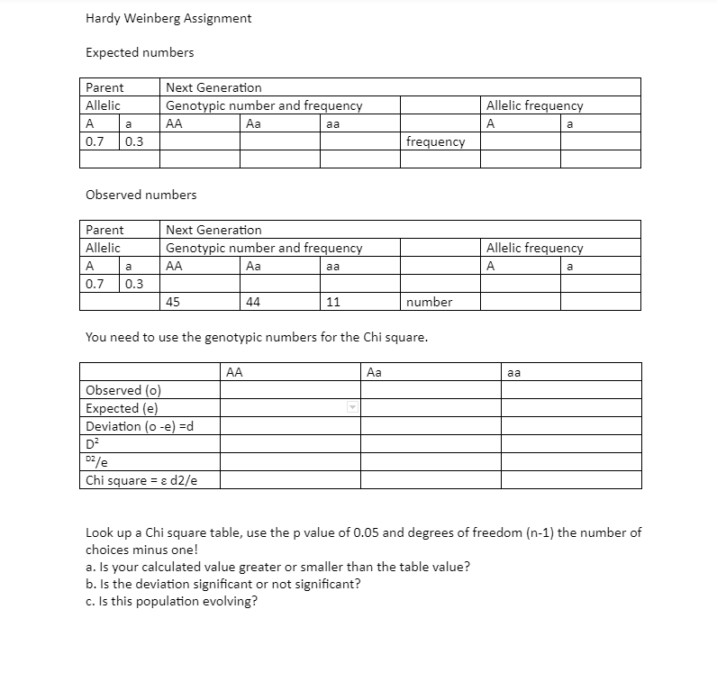 Solved Hardy Weinberg Assignment Expected numbers Parent | Chegg.com