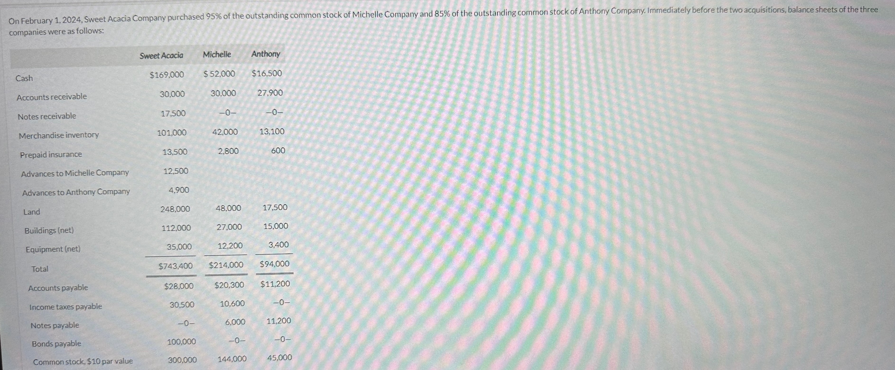 Solved Do not indent manually. List all debit entries before | Chegg.com