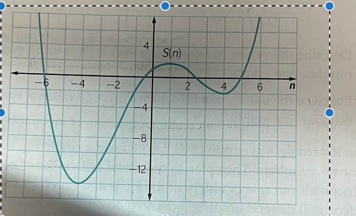 Solved Write the solution to the quadratic inequality in | Chegg.com
