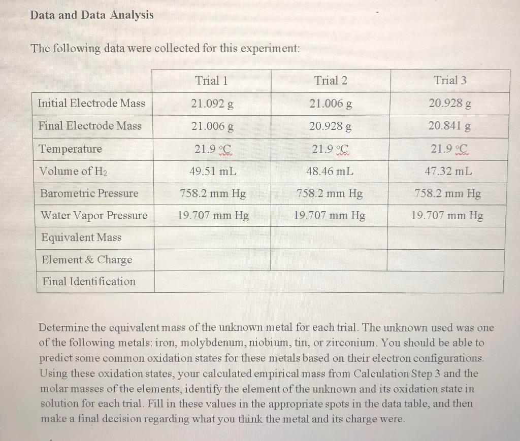 Solved Data and Data Analysis The following data were | Chegg.com