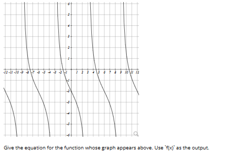 Solved Give the equation for the function whose graph | Chegg.com
