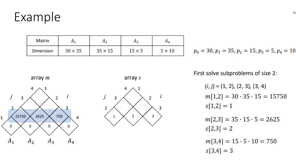Solved Question 4 3 Points Dynamic Programming Modify