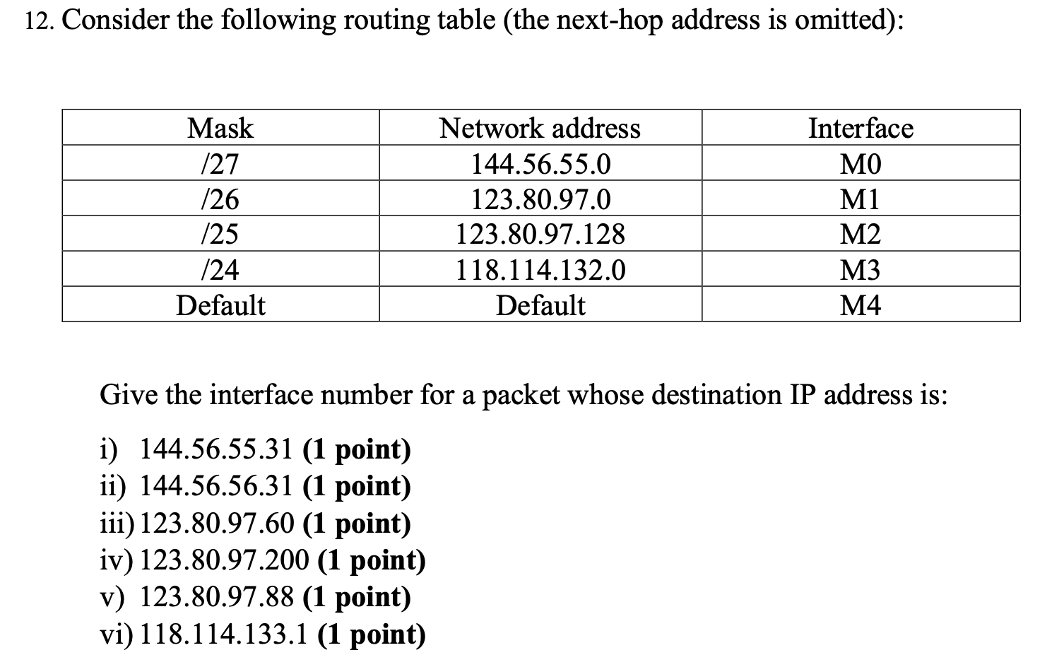 Solved 12. Consider the following routing table (the | Chegg.com