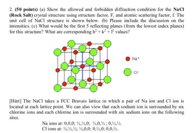 Solved Show the allowed and forbidden diffraction condition | Chegg.com