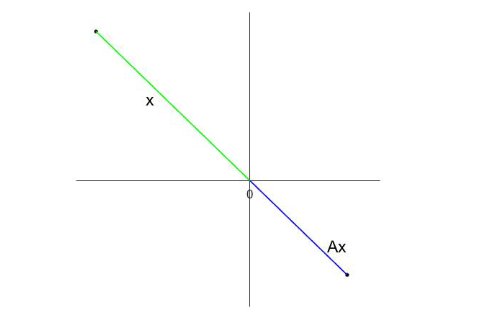 Solved 5.Consider the matrix. Suppose that a particle moves | Chegg.com