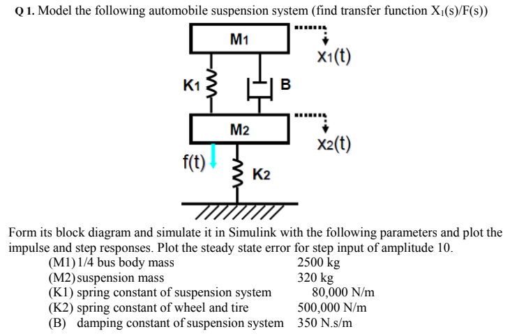 Solved Q1. Model the following automobile suspension system | Chegg.com