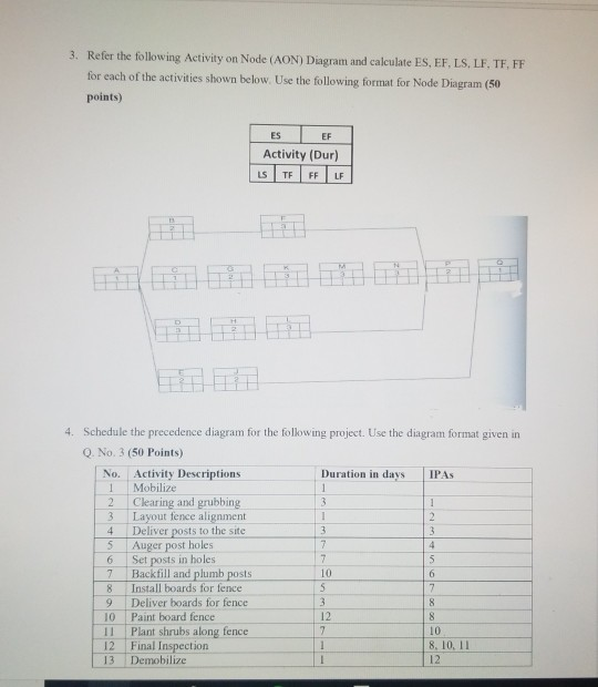 Solved 1 3. Refer the folowing Activity on Node (AON) | Chegg.com