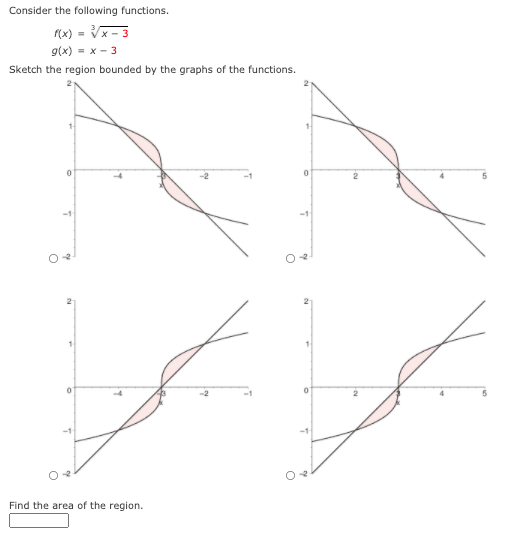Solved Consider the following functions. f(x) = x-3 g(x) = x | Chegg.com