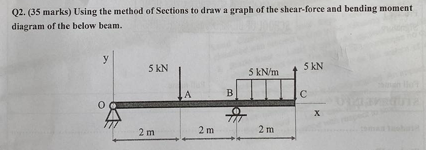 Solved Q2. (35 marks) Using the method of Sections to draw a | Chegg.com