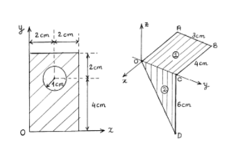 Solved Find the coordinates of the center of mass of | Chegg.com