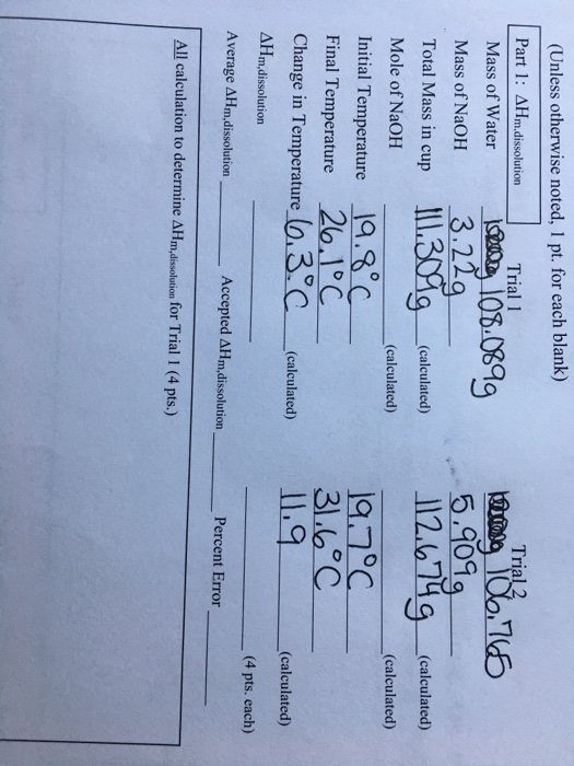 Solved (Unless otherwise noted, I pt. for each blank) Part | Chegg.com