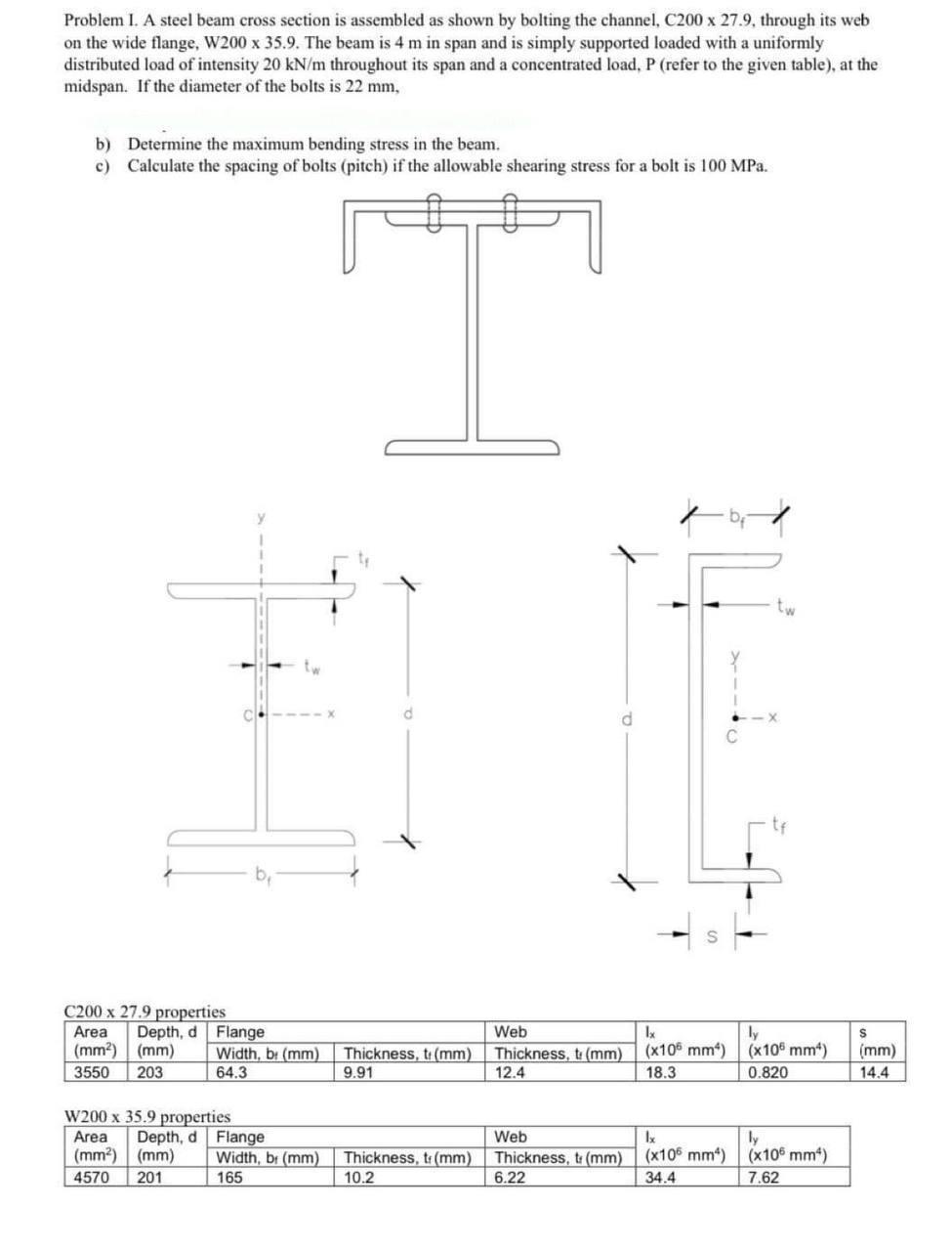 Solved Problem I. A steel beam cross section is assembled as | Chegg.com