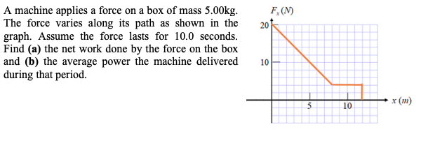Solved F (N) 201 A machine applies a force on a box of mass | Chegg.com
