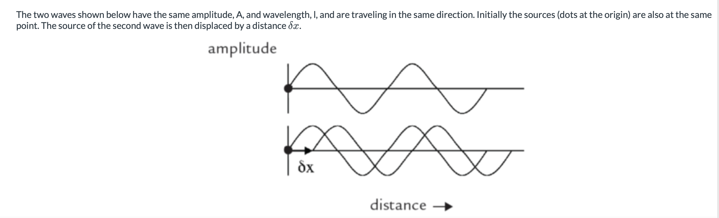 Solved The two waves shown below have the same amplitude, A, | Chegg.com