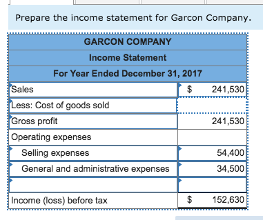 Solved Beginning finished goods inventory Beginning work in | Chegg.com