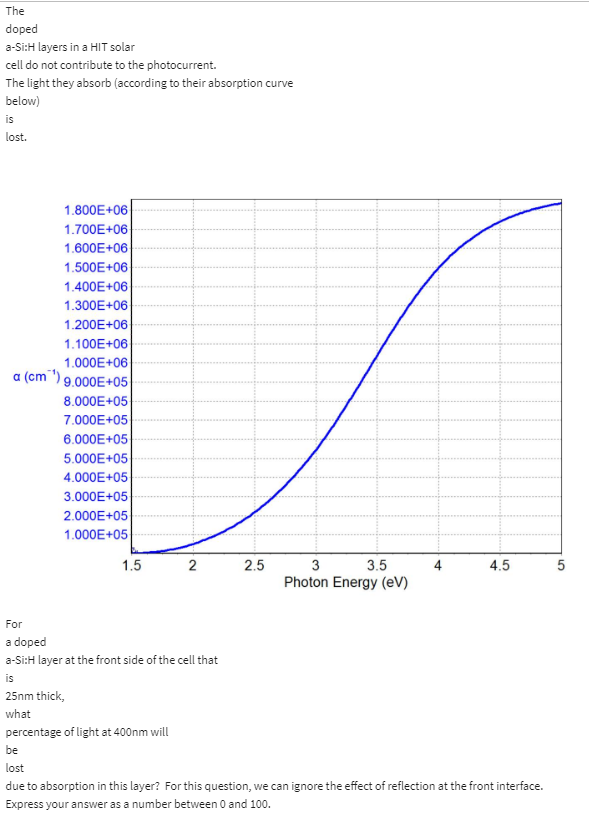 Solved Thedopeda-Si:H layers in a HIT solarcell do not | Chegg.com