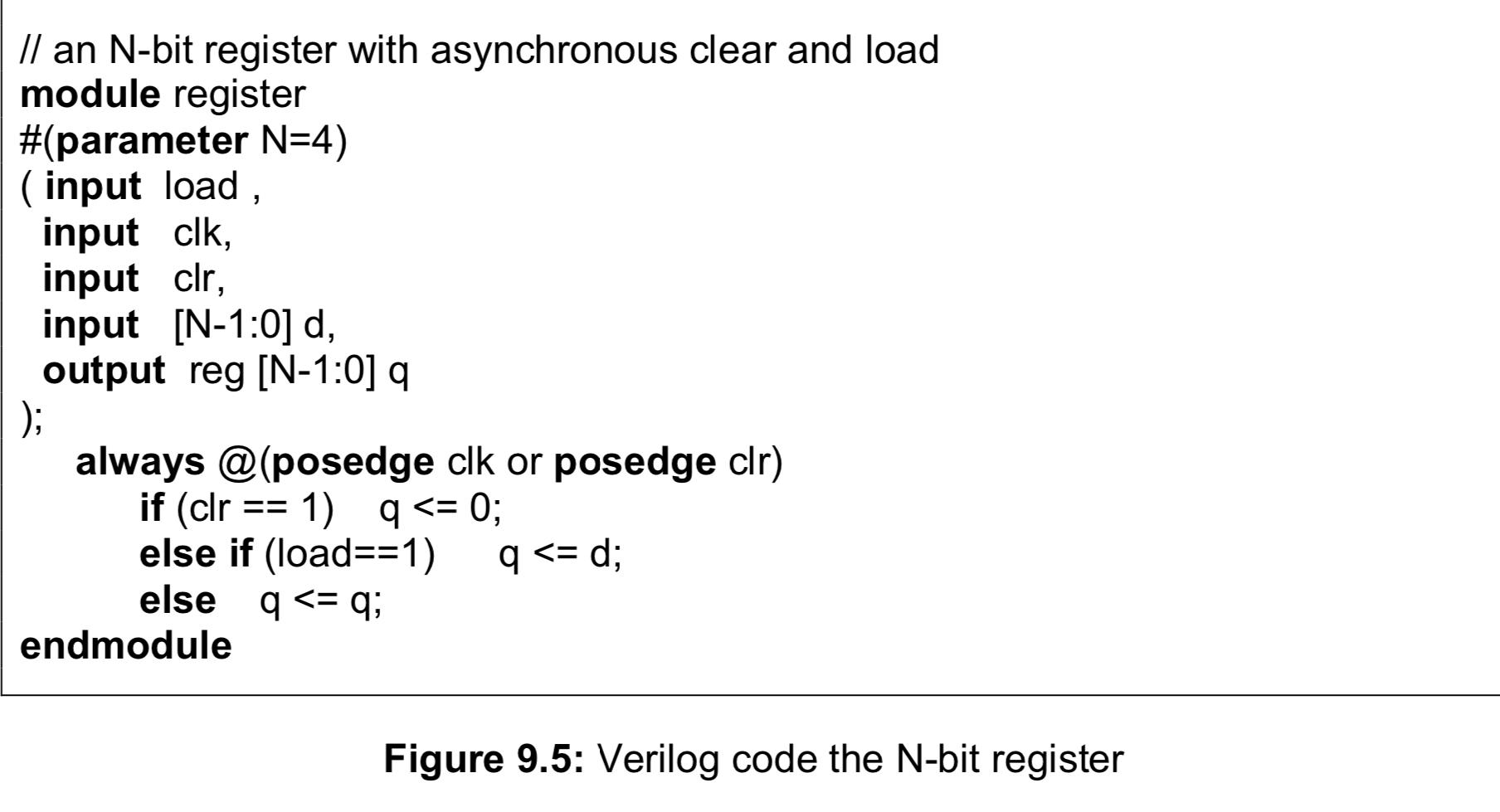 Implement the register code shown in Figure 9.5 and | Chegg.com