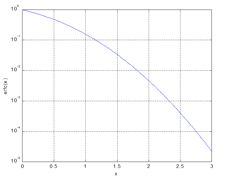 1. The signal component of a coherent PSK system is | Chegg.com