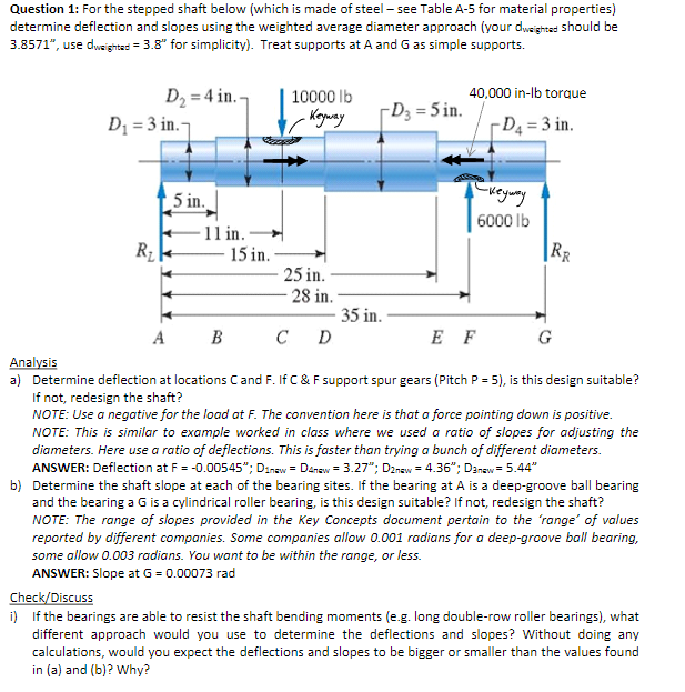 Solved Question 1: For the stepped shaft below (which is | Chegg.com